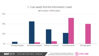 A fresh blend: How LUSH combines store execution and employee engagement | PPT