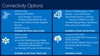 A Fresh Look at the Microsoft Integration Landscape.pptx