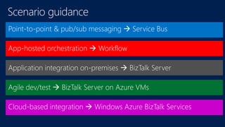 A Fresh Look at the Microsoft Integration Landscape.pptx