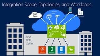 A Fresh Look at the Microsoft Integration Landscape.pptx
