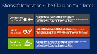 A Fresh Look at the Microsoft Integration Landscape.pptx