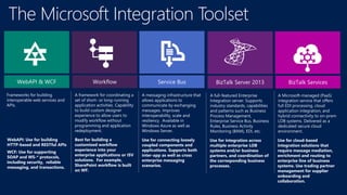 A Fresh Look at the Microsoft Integration Landscape.pptx