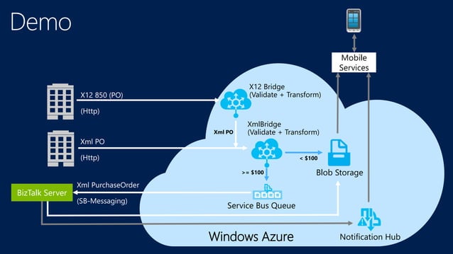 A Fresh Look at the Microsoft Integration Landscape.pptx | Free Download