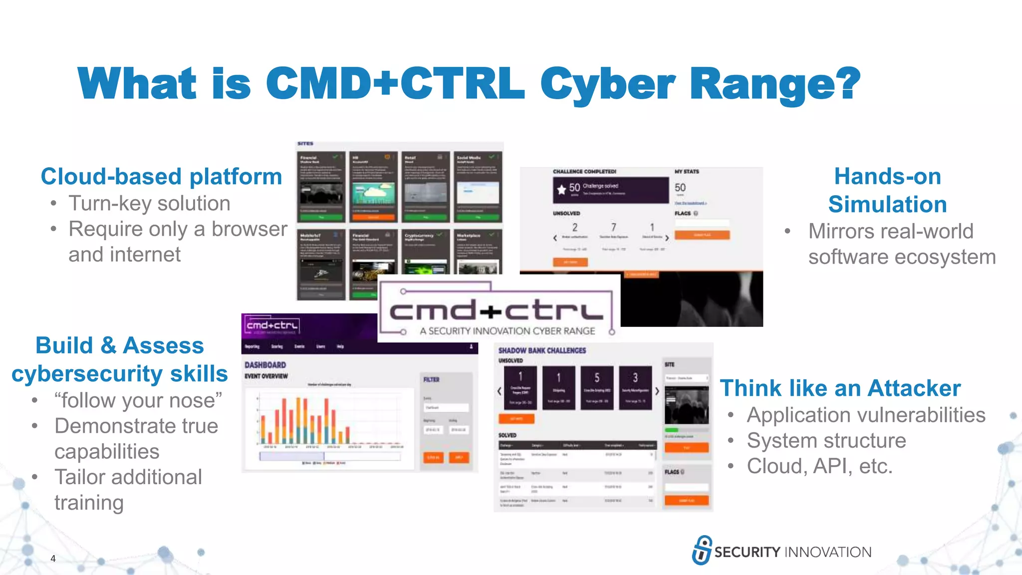 A Fresh, New Look for CMD+CTRL Cyber Range | PPT