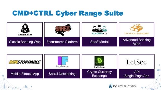 A Fresh, New Look for CMD+CTRL Cyber Range | PPT
