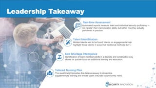 A Fresh, New Look for CMD+CTRL Cyber Range | PPTX