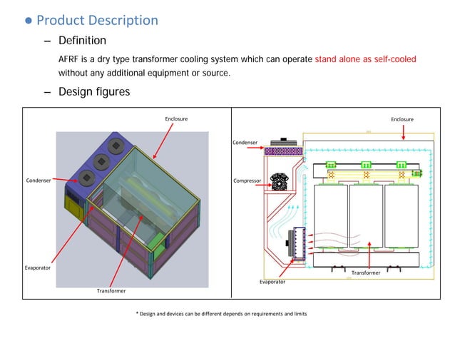 AFRF Refrigerant Cooled Transformers - STE Technic | PDF