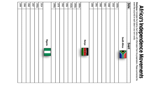 Africa-History-Independence-Movements-Africa-Student-1x3g1lt.pptx ...