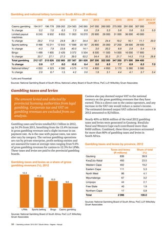 PwC Report "Betting on Africa" | PDF