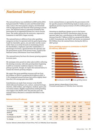 PwC Report "Betting on Africa" | PDF