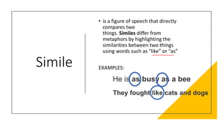 Figures of Speech | PPTX