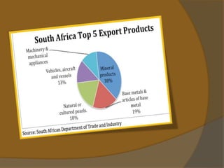 Africa economics development. | PPTX