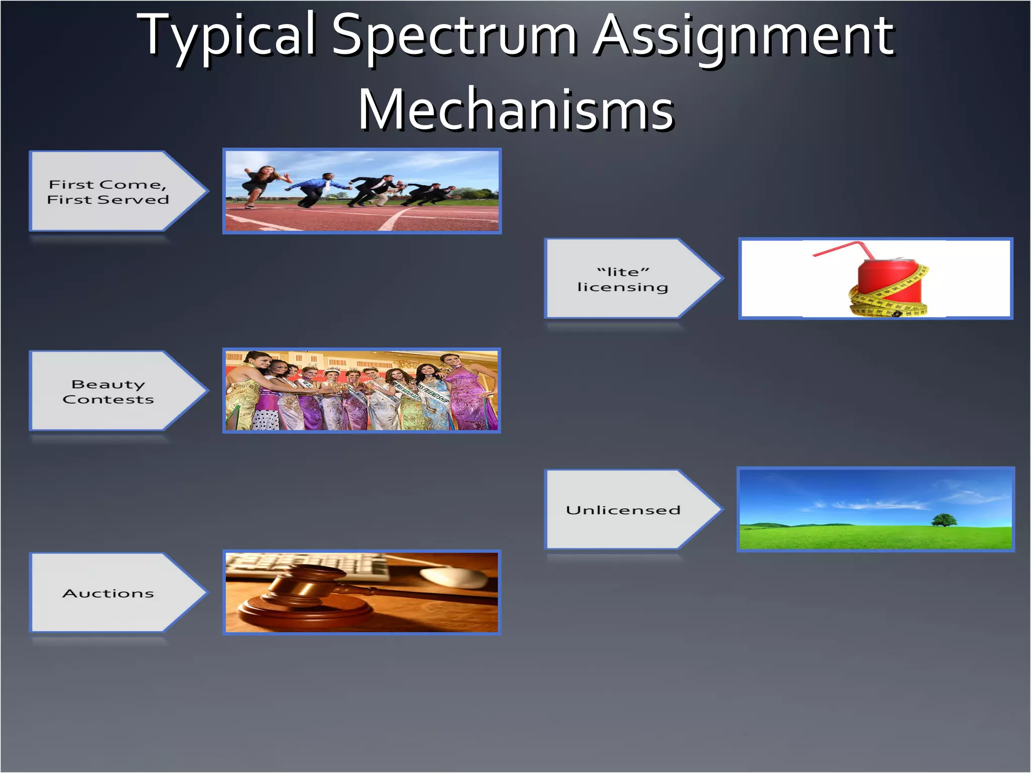 Spectrum Auctions: Lessons from Around the World | PPT