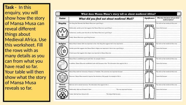 Africa Medieval - Mali e Mansa Musa.pptx