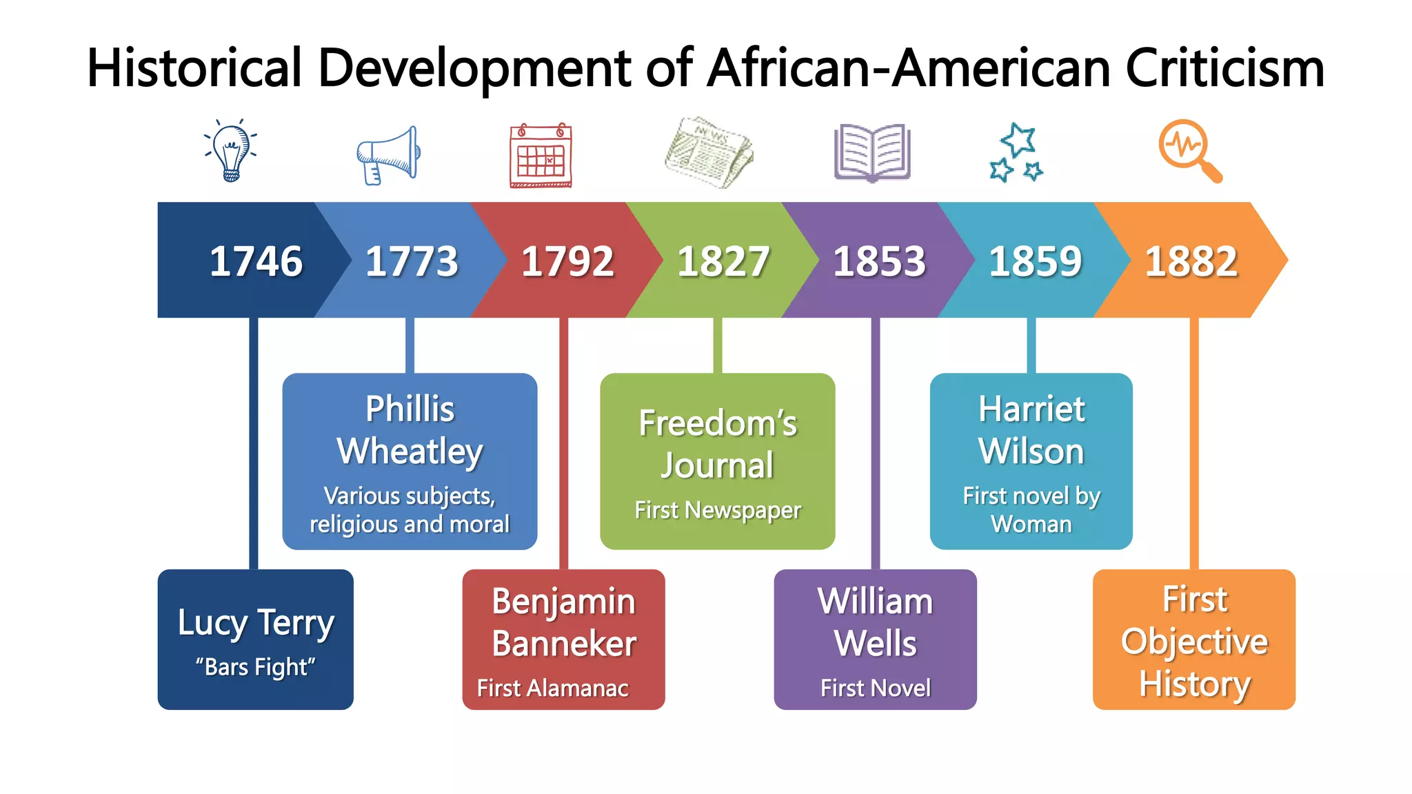 African-American Criticism.pptx