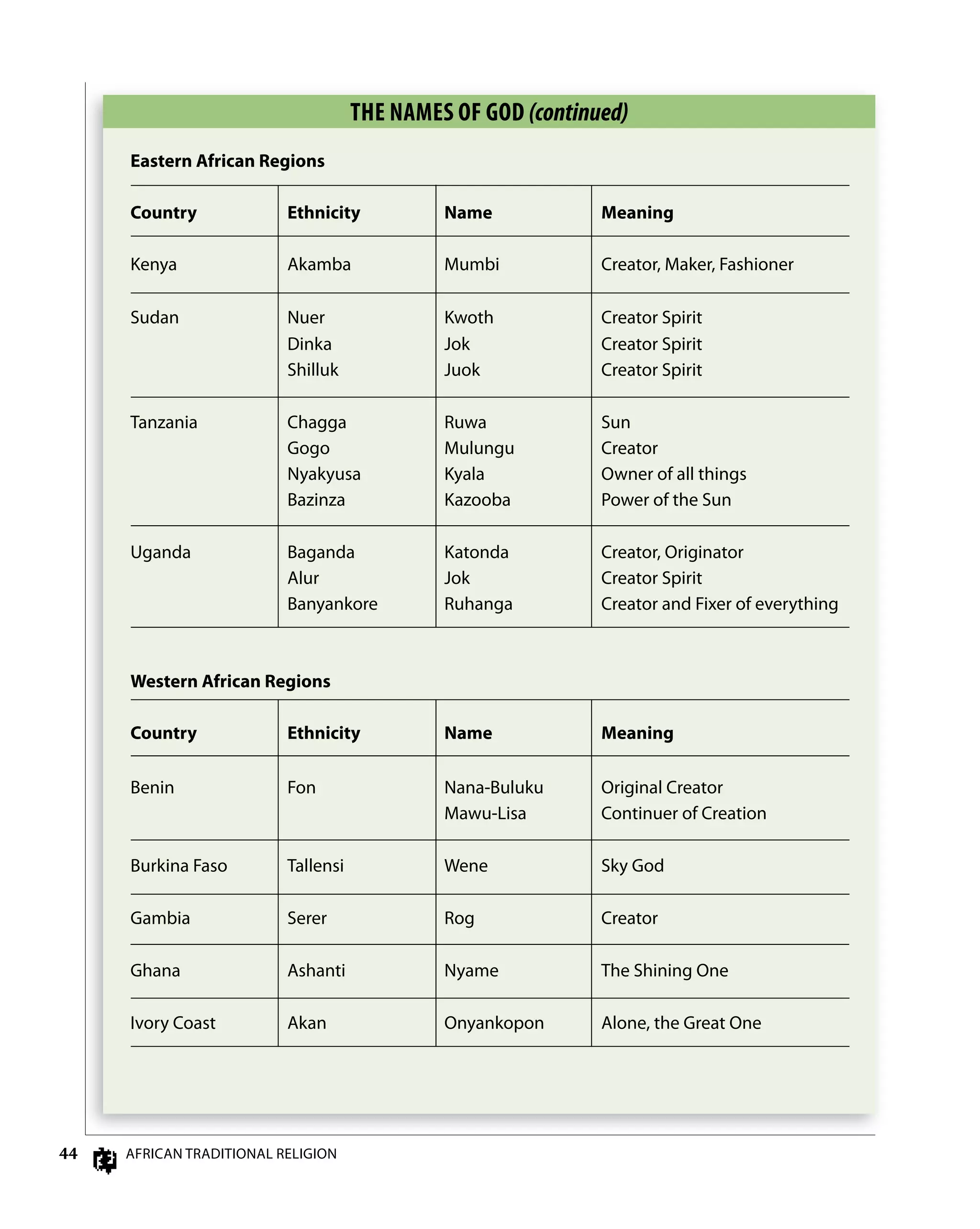 African traditional-religion | PDF