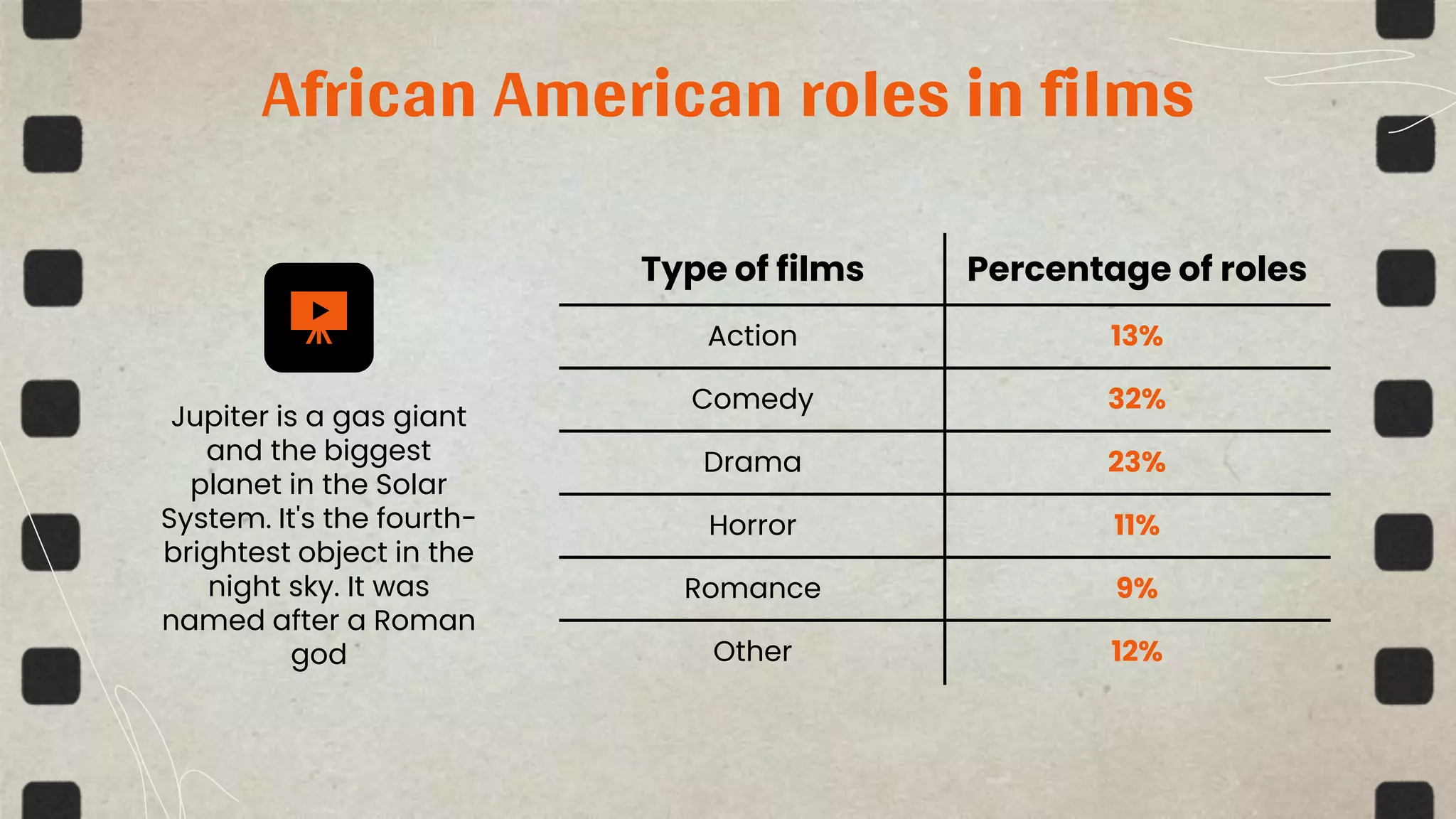 African American Cinema by Slidesgo.pptx