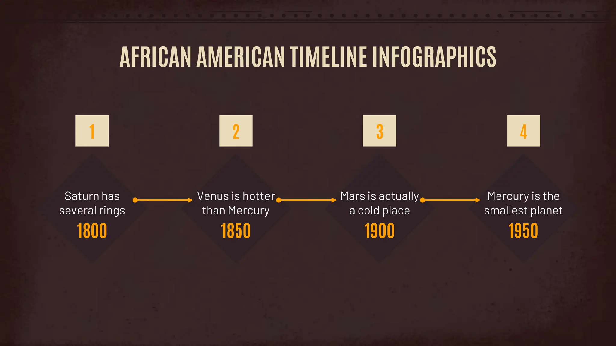 African American History Timeline Infographics by Slidesgo.pptx
