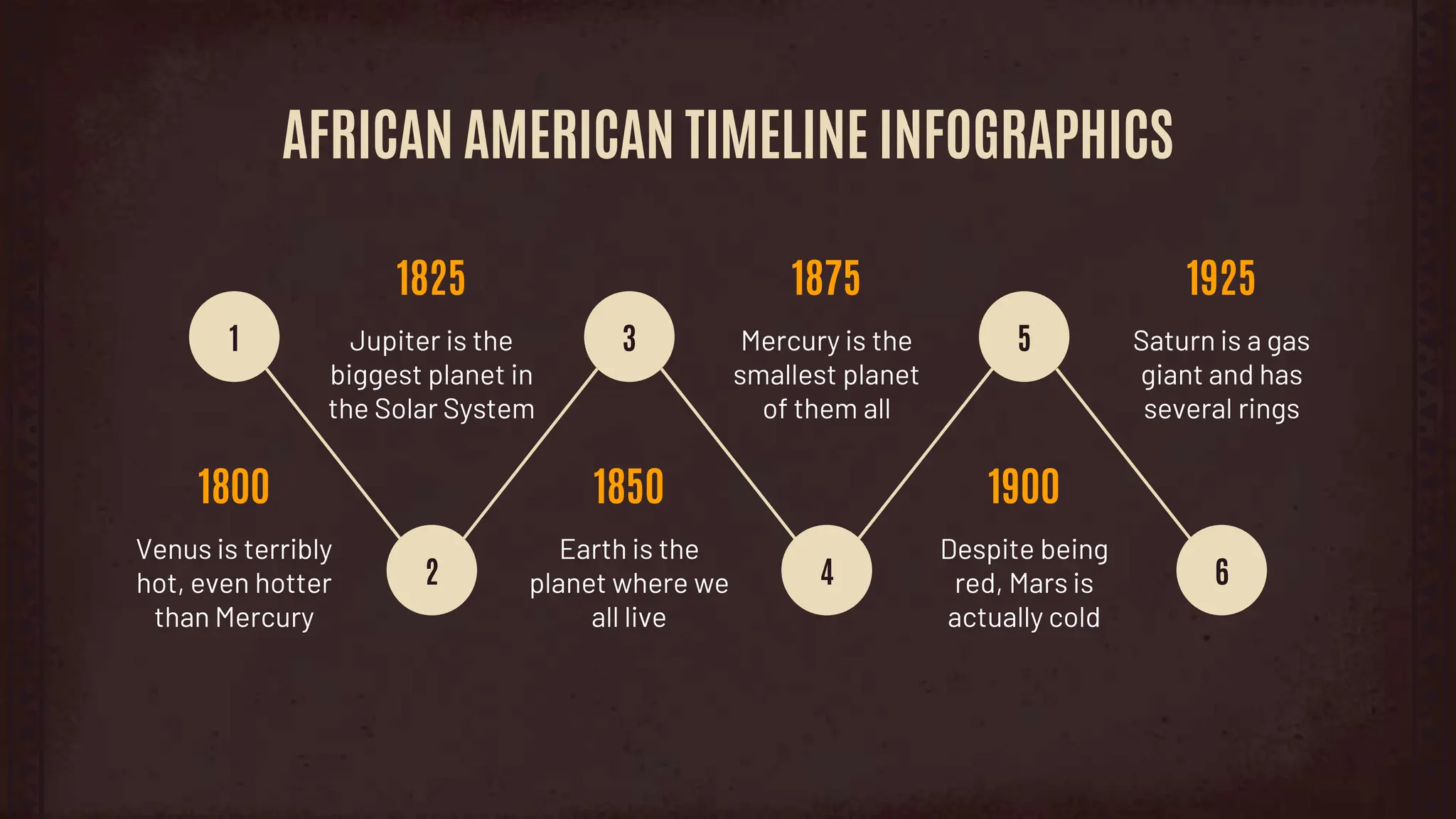 African American History Timeline Infographics by Slidesgo.pptx