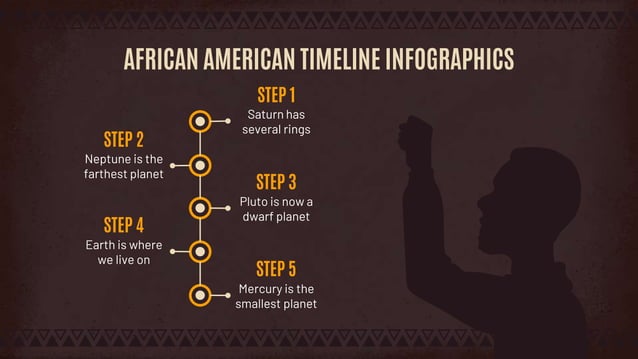 African American History Timeline Infographics by Slidesgo.pptx