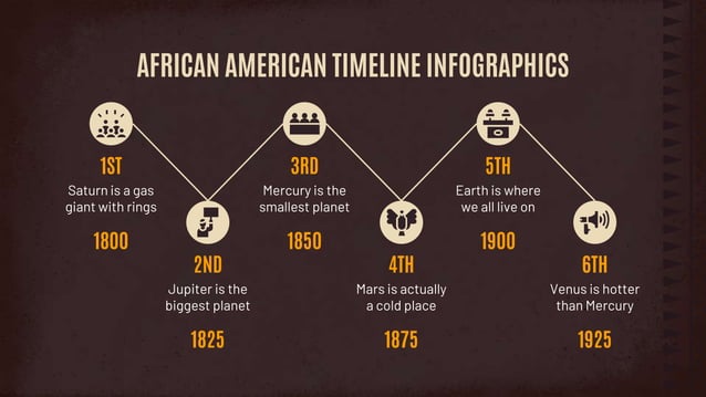 African American History Timeline Infographics by Slidesgo.pptx
