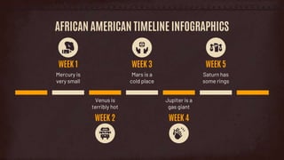 African American History Timeline Infographics by Slidesgo.pptx