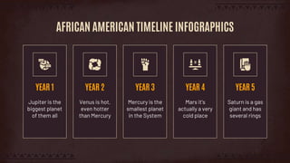 African American History Timeline Infographics by Slidesgo.pptx