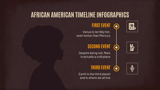 African American History Timeline Infographics by Slidesgo.pptx