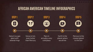 African American History Timeline Infographics by Slidesgo.pptx