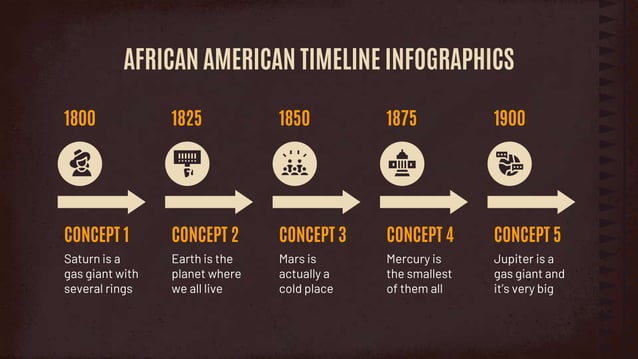 African American History Timeline Infographics by Slidesgo.pptx