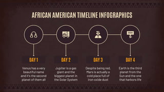 African American History Timeline Infographics by Slidesgo.pptx