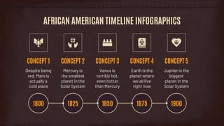 African American History Timeline Infographics by Slidesgo.pptx