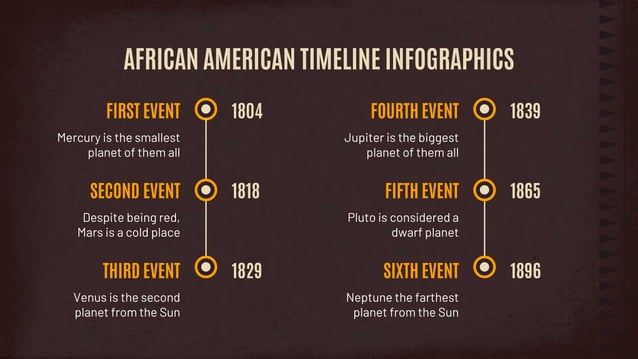 African American History Timeline Infographics by Slidesgo.pptx