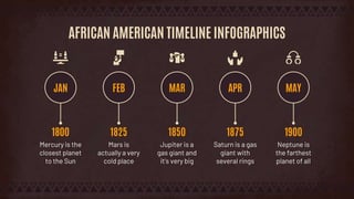African American History Timeline Infographics by Slidesgo.pptx