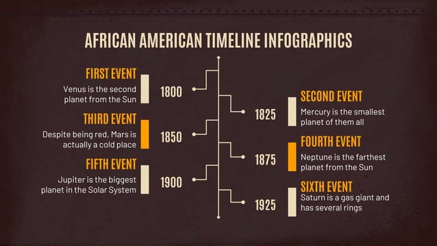 African American History Timeline Infographics by Slidesgo.pptx