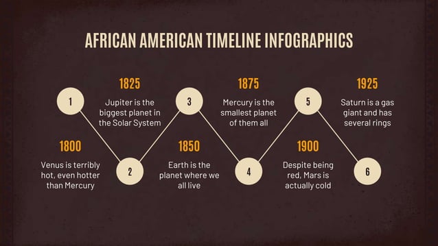 African American History Timeline Infographics by Slidesgo.pptx