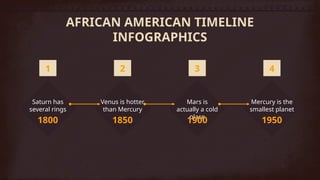 African American History Timeline Infographics by Slidesgo.pptx