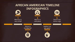 African American History Timeline Infographics by Slidesgo.pptx