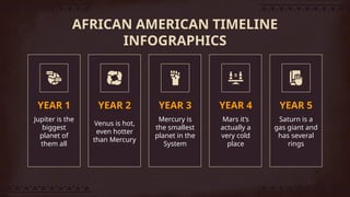 African American History Timeline Infographics by Slidesgo.pptx