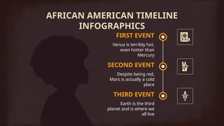 African American History Timeline Infographics by Slidesgo.pptx