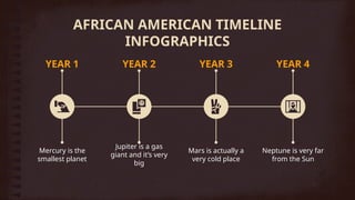 African American History Timeline Infographics by Slidesgo.pptx