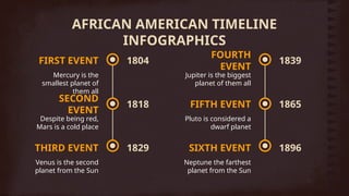 African American History Timeline Infographics by Slidesgo.pptx