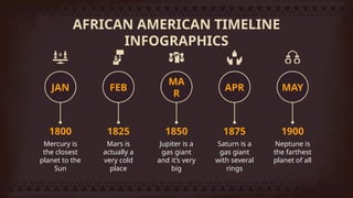 African American History Timeline Infographics by Slidesgo.pptx