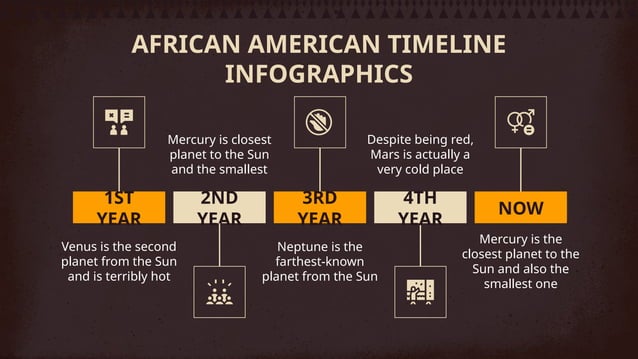 African American History Timeline Infographics by Slidesgo.pptx