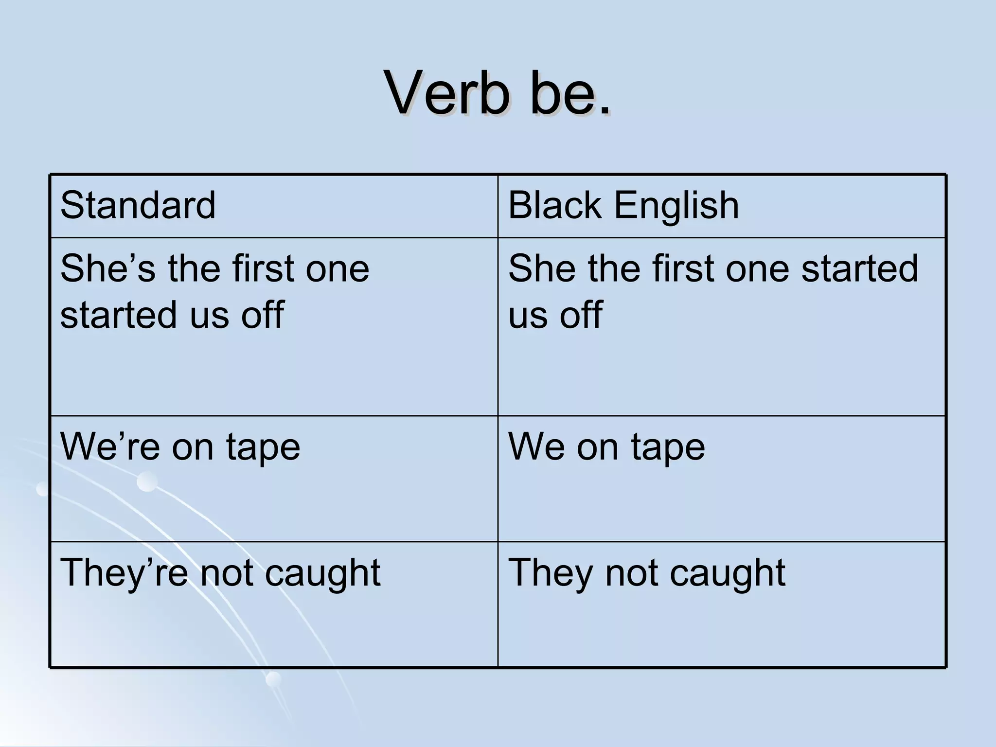 African american vernacular english | PPT
