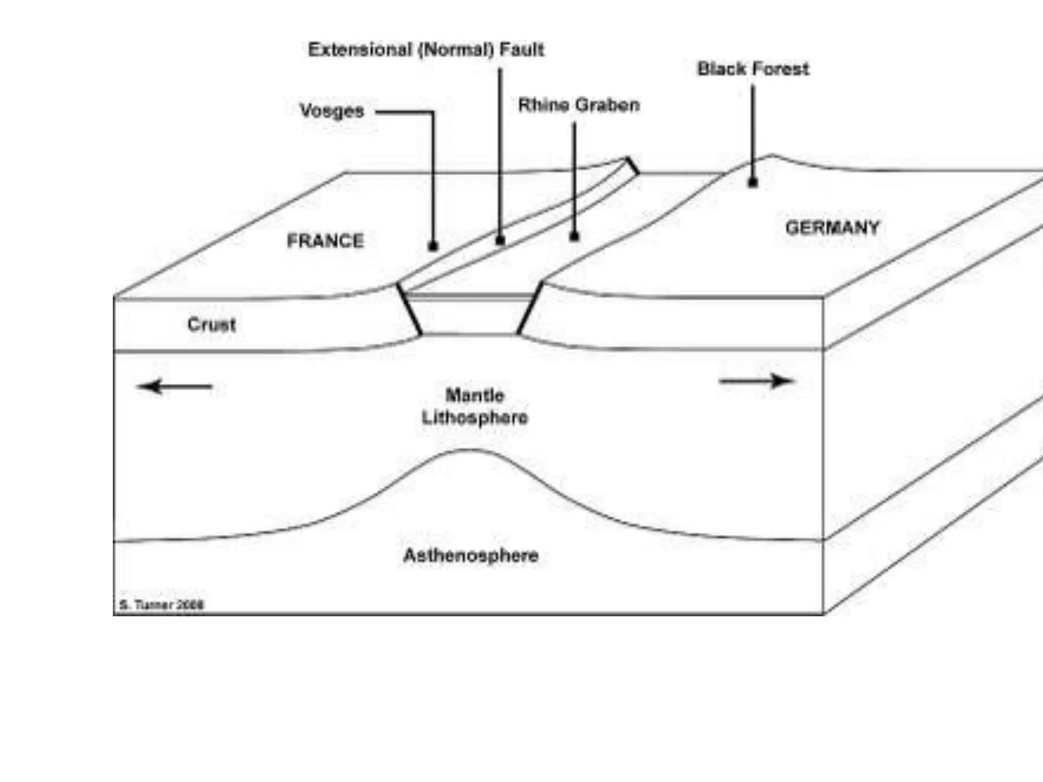 Rift Valley formation.pptx