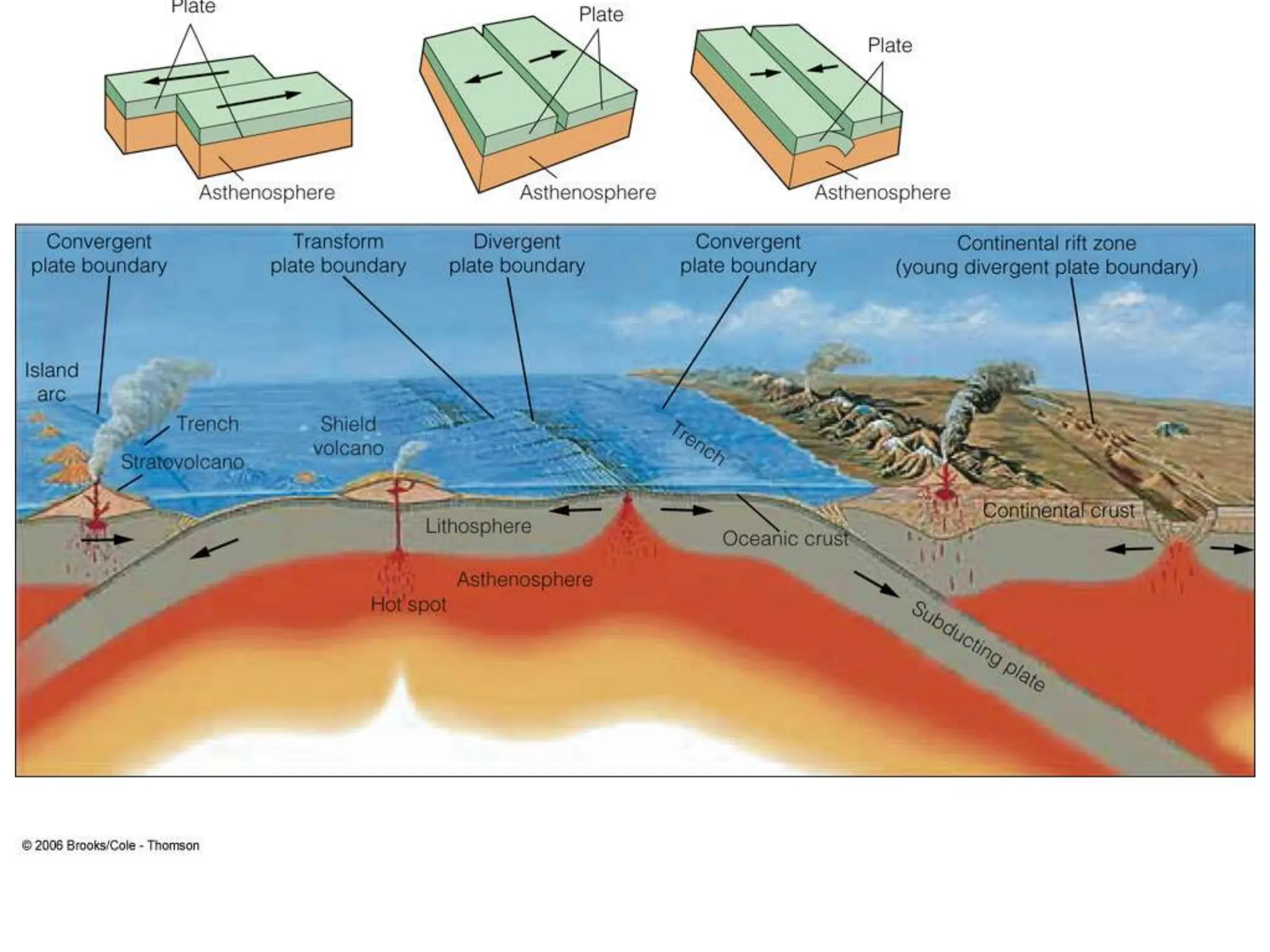 Rift Valley formation.pptx