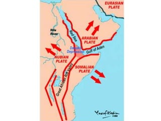 Rift Valley formation.pptx