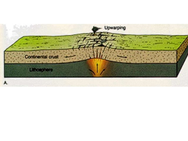 Rift Valley formation.pptx