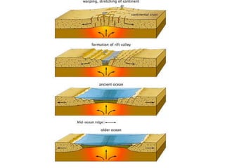 Rift Valley formation.pptx